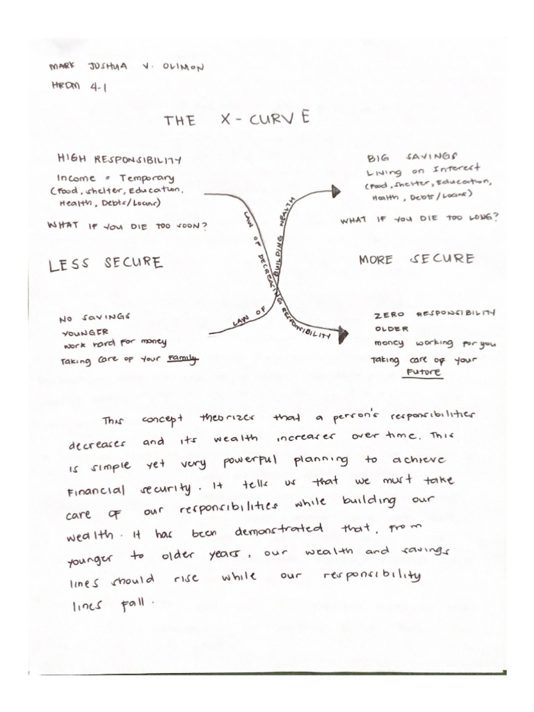 Olimon, Mark Joshua - The X-Curve | PDF