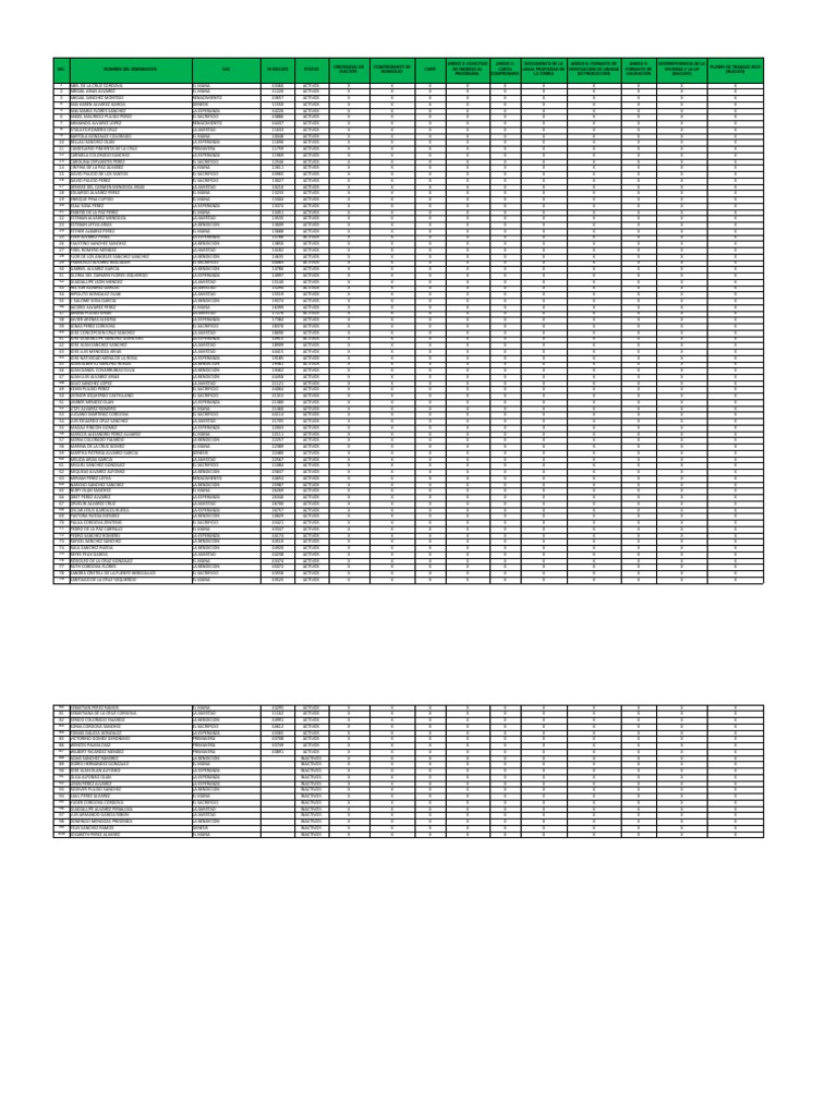 Relacion de Expedientes de Sembradores 2020. (Heberto Alvarez Garcia) | PDF