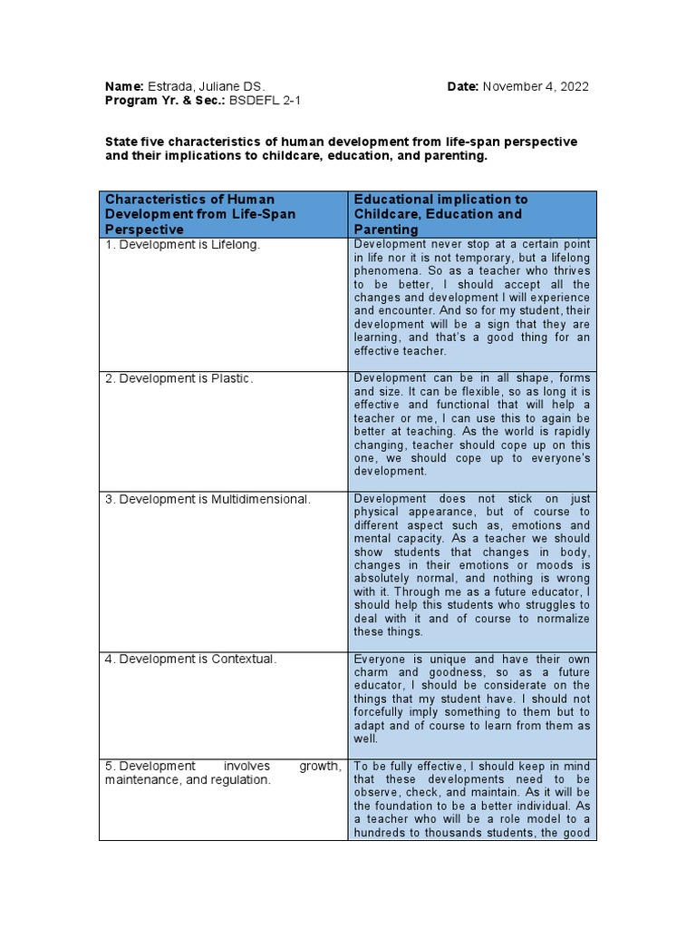 Task 2-Graphic Organizer - Estrada, Juliane DS. | PDF | Teachers | Emotions
