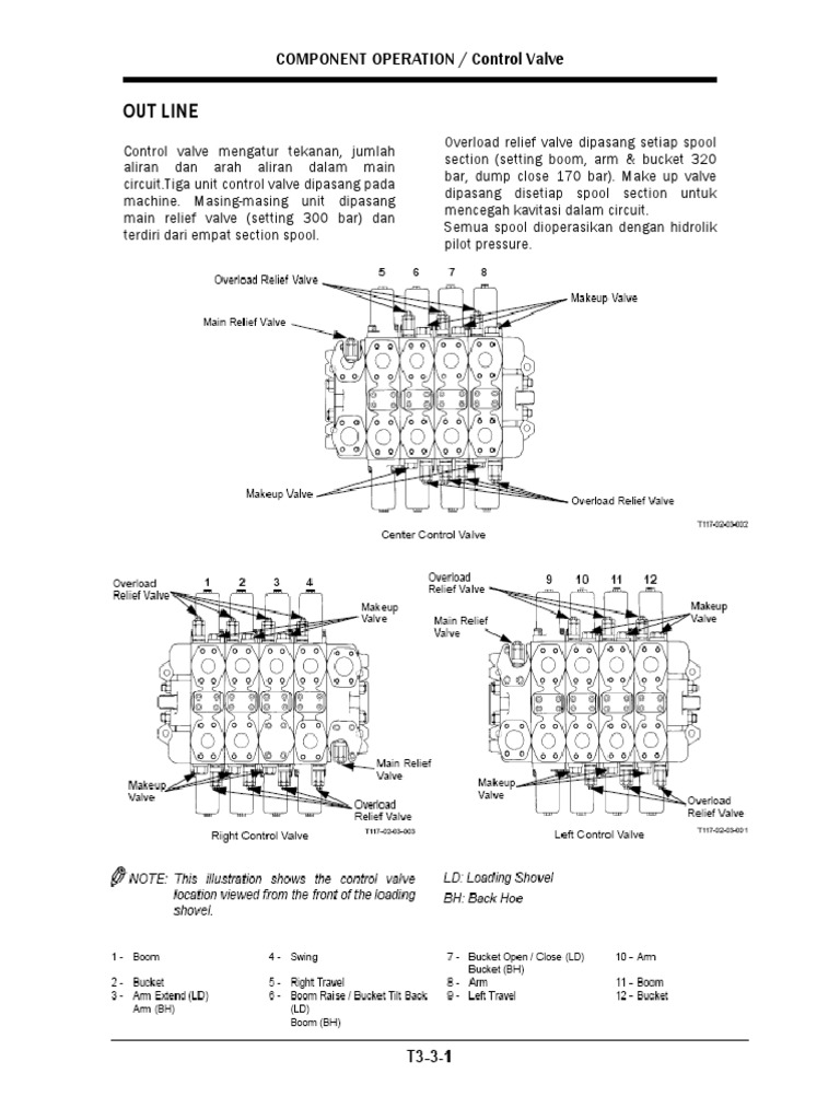 EX2500-5 Control Valve | PDF