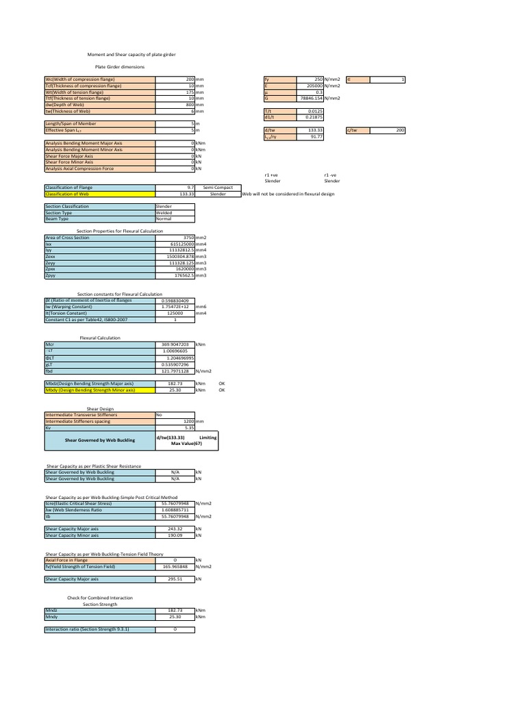 Spread Sheet of Plate Girder-Is800-2007 | PDF | Beam (Structure) | Buckling