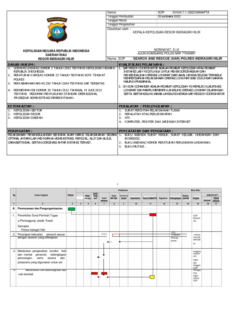 Sop Sar Tanjung Pinang (Flowchart) Done | PDF