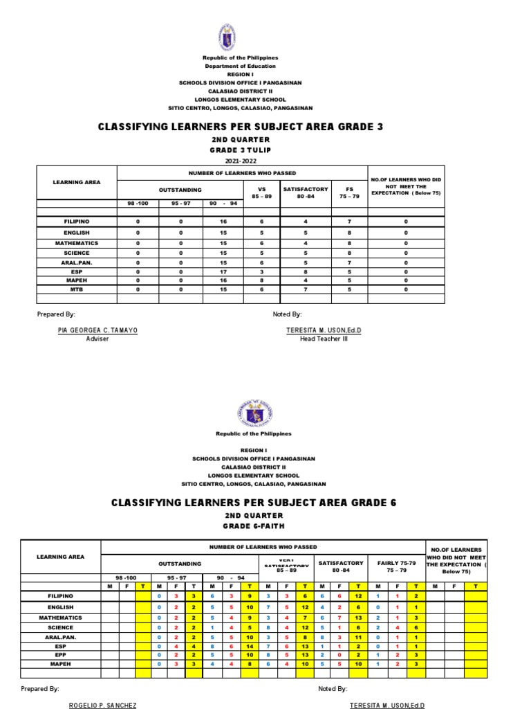Consolidated Classifying Learners Grade 3 Q2 2021 2022 | PDF