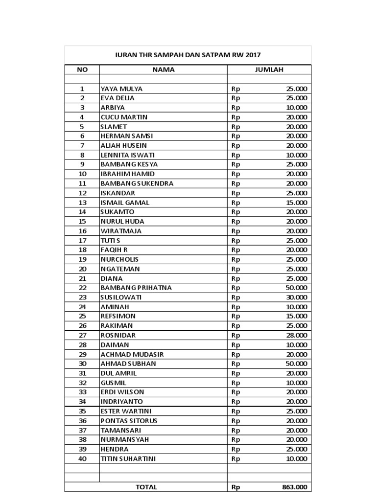 Lapkeu Iuran THR | PDF