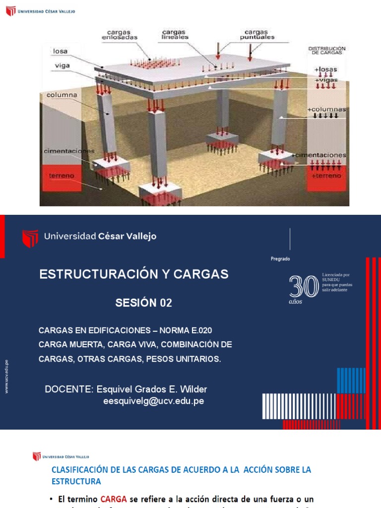 Cargas en Edificaciones: Norma E.020 | PDF | Hormigón | Ingeniería mecánica
