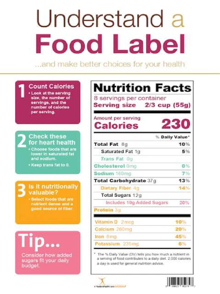 Nutrition Facts Label Poster - New Food Label Poster | PDF