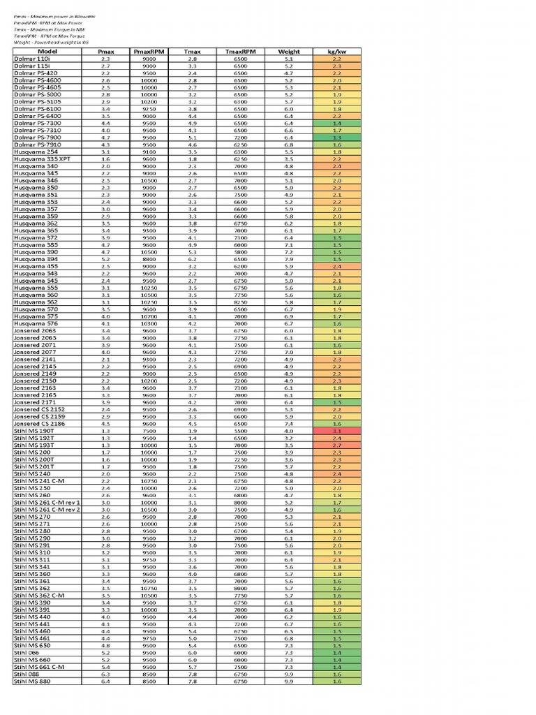 Chainsaw Test Data Pdf