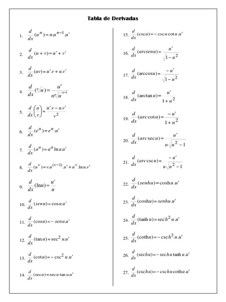 Tabla de Derivadas e Integrales | PDF | Logaritmo | Funciones ...