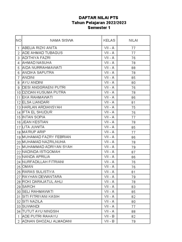Daftar Nilai PTS PAI BI 1 | PDF | Gaya Hidup