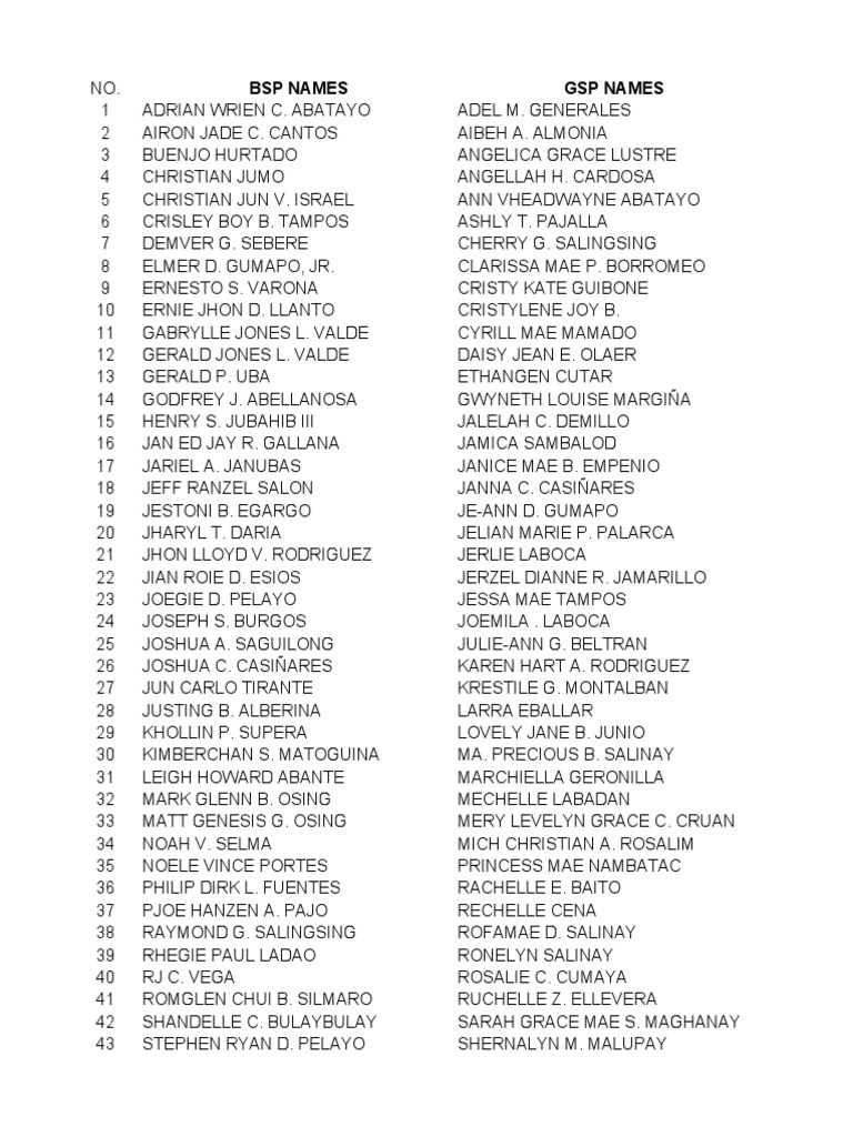 List of Scouts Registered | PDF
