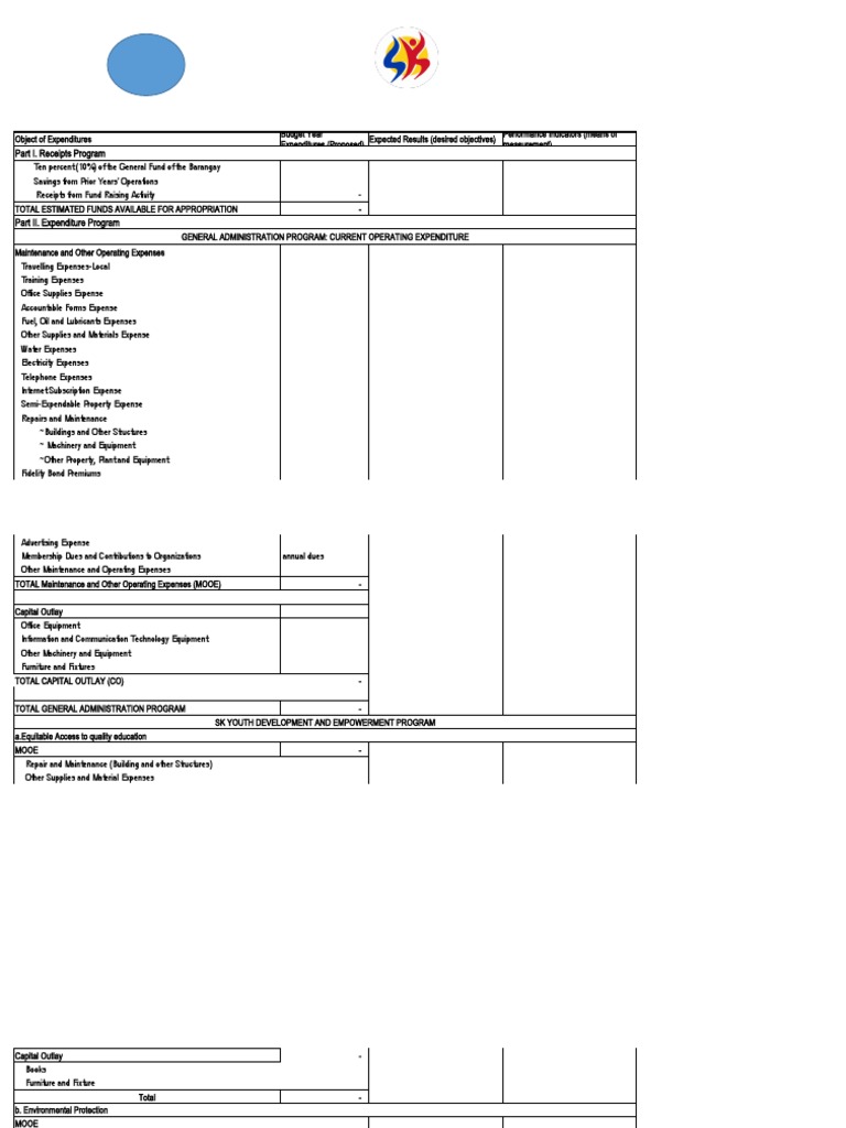 Annual Budget Final Template | PDF | Expense | Economies