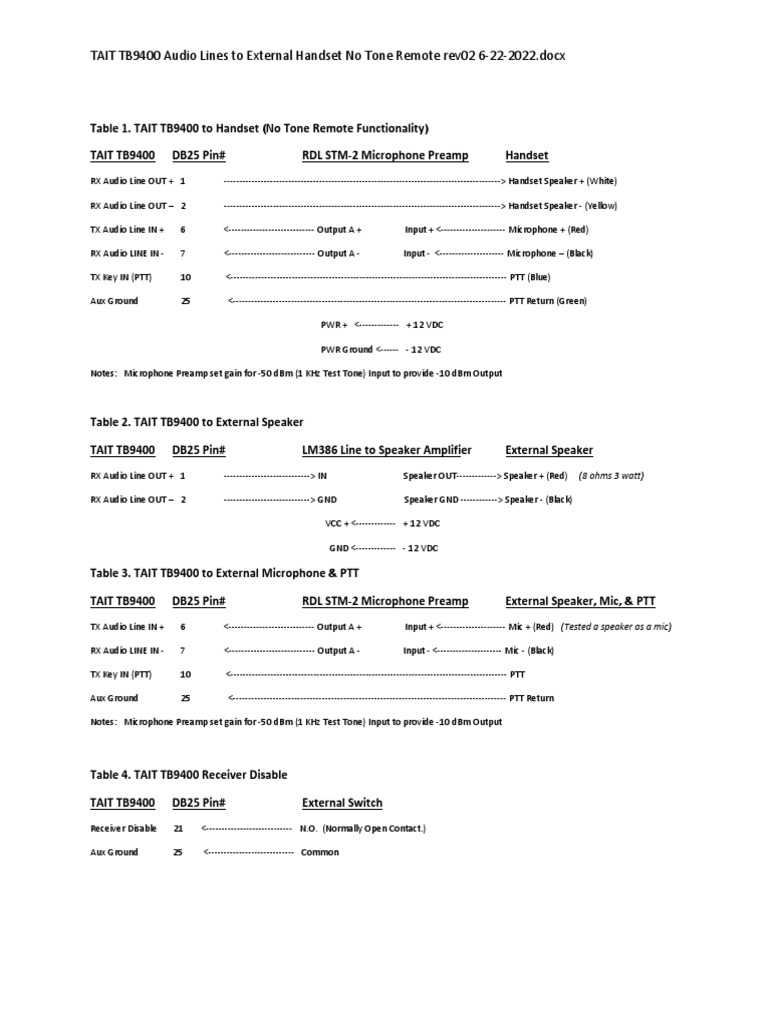 Tait Connections | PDF | Signal Processing | Recording