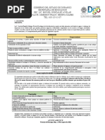 Tecnicas de Kabat y Bobath | PDF | Músculo | Contracción muscular