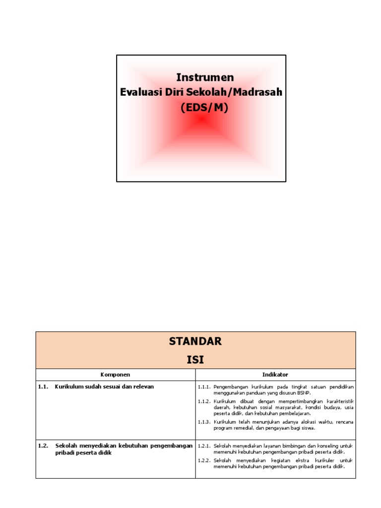 Instrumen EDM Standar Isi | PDF