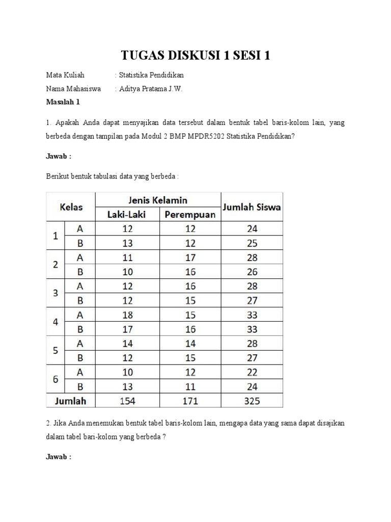 Tabel Data Statistika Pendidikan Siswa | PDF | Metode & Bahan Ajar