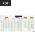 V-Deloitte - Enterprise Value Map