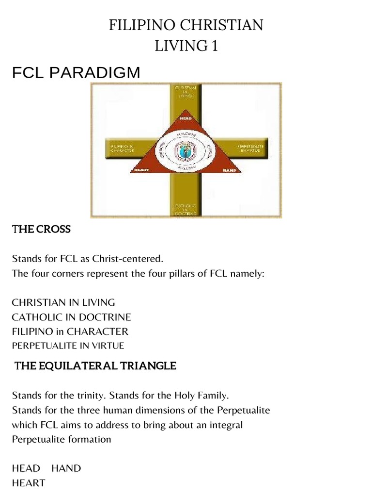 Filipino Christian Living 1 1 | PDF | Mary, Mother Of Jesus | Salvation