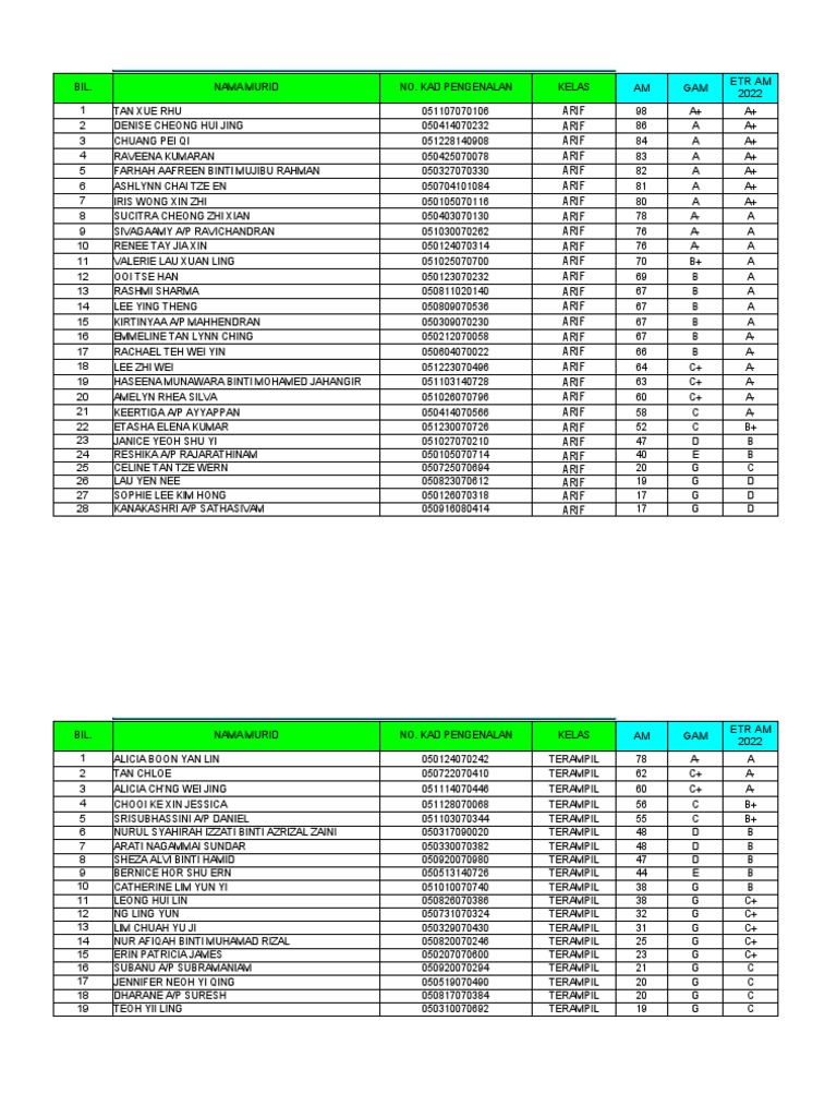 Etr 2022addmaths-1 | PDF