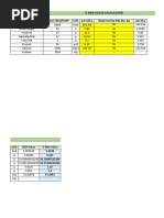 Scales Calibration Record Sheet | PDF