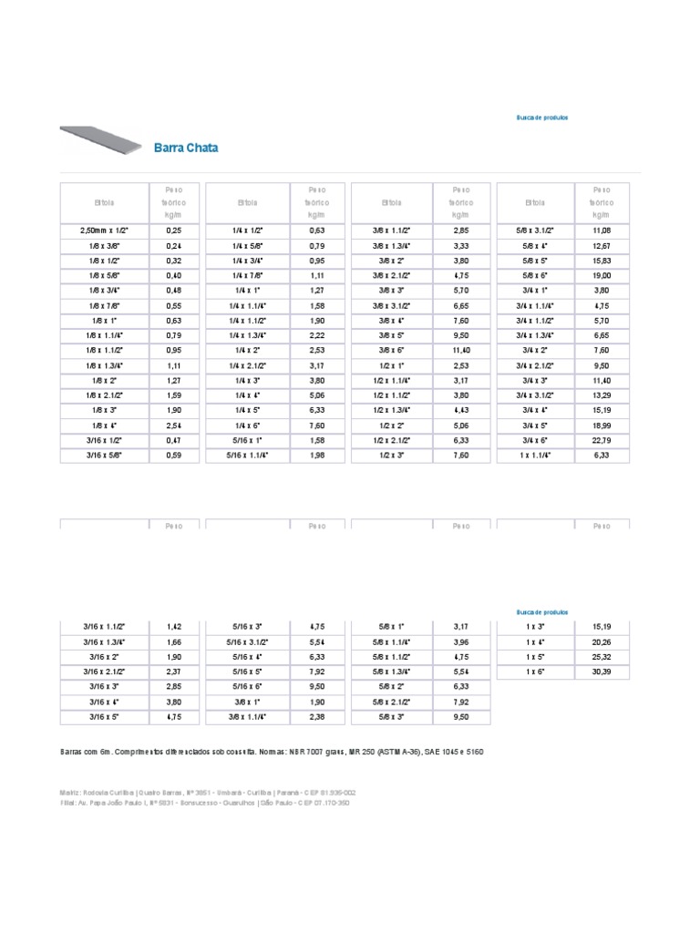 Tabela Barra Chata | PDF