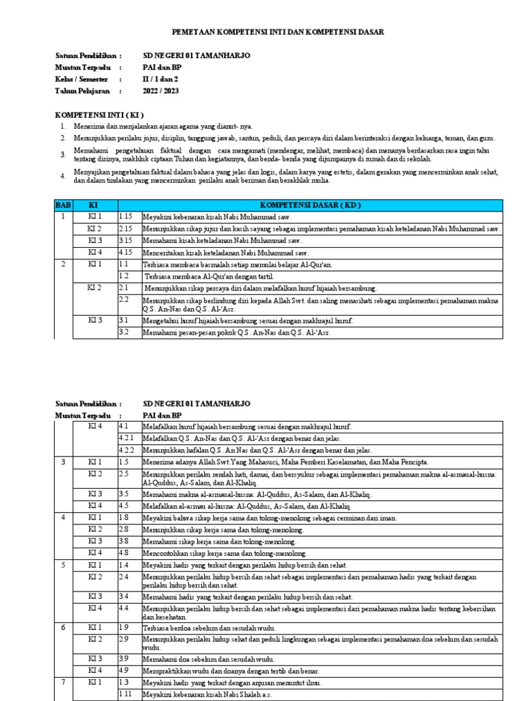 Pemetaan KI KD PAI Kelas 2 Semester 1 & 2 | PDF