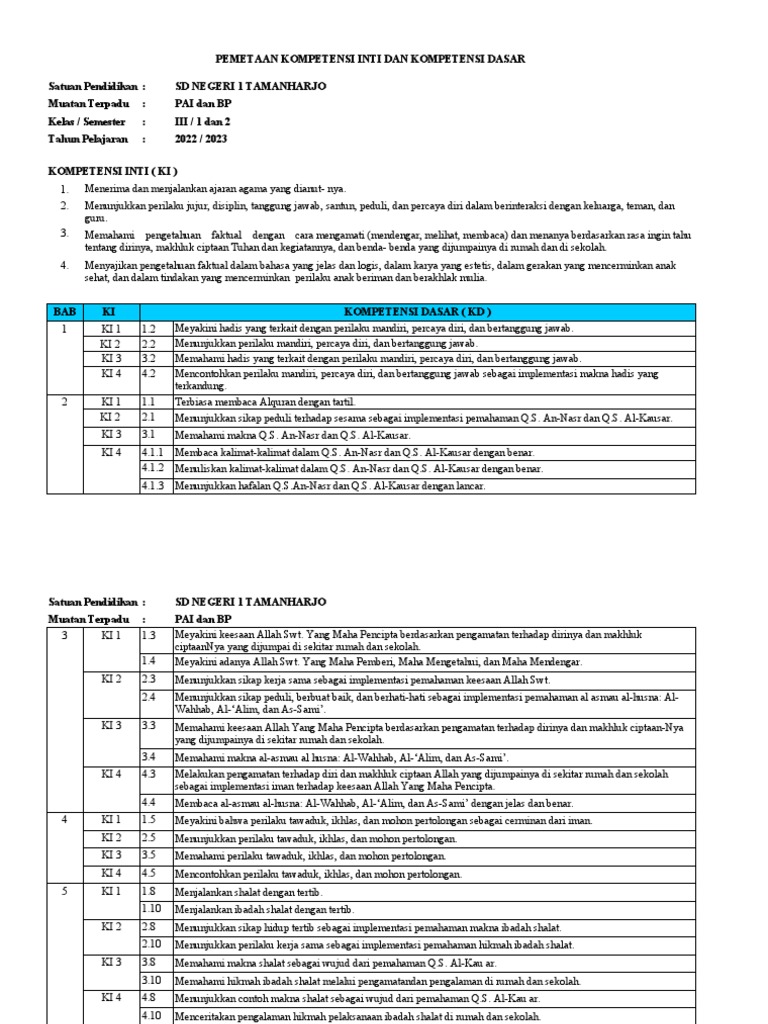 Pemetaan KI KD PAI Kelas 3 Semester 1 & 2 | PDF | Agama & Spiritualitas