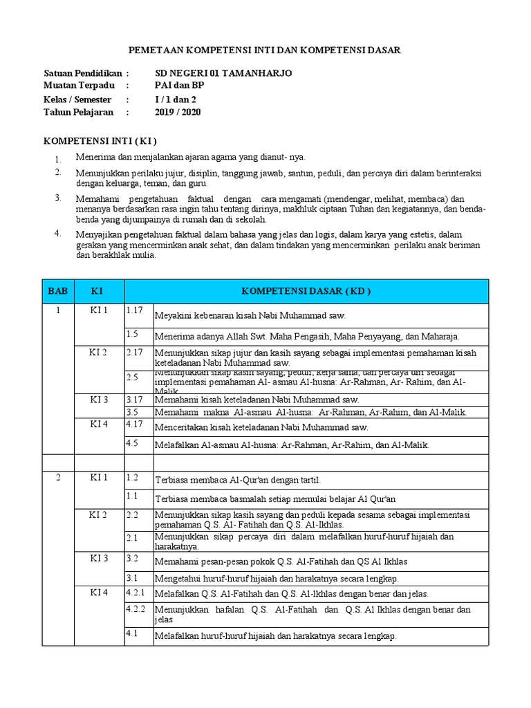 Pemetaan KI KD PAI Kelas 1 Semester 1 & 2 | PDF