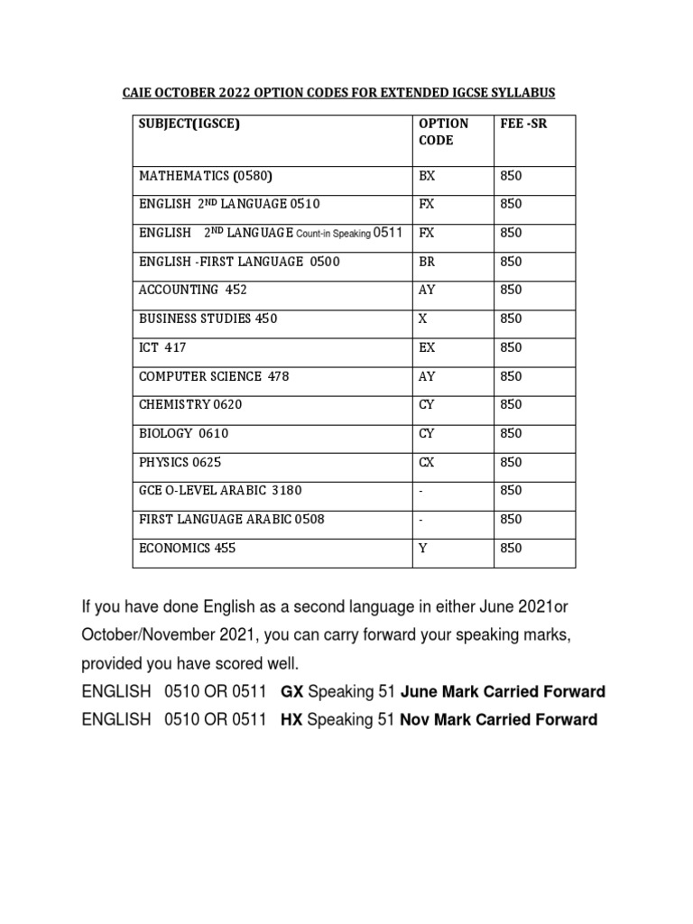 Caie Option Codes | PDF | Qualifications | Student Assessment And ...