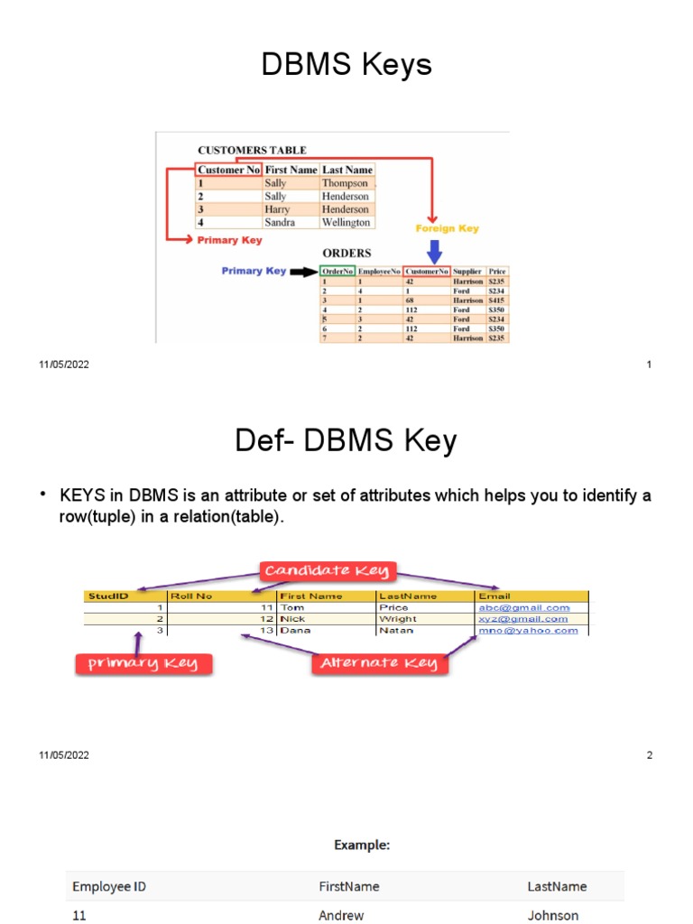 DBMS Keys | PDF | Table (Database) | Relational Database DBMS Keys | PDF | Table (Database) | Relational Database