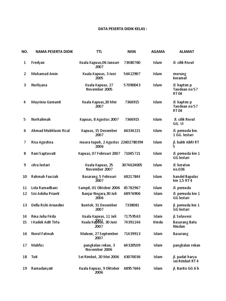 Data Siswa SMKN 1 Kkps 2022-1 | PDF