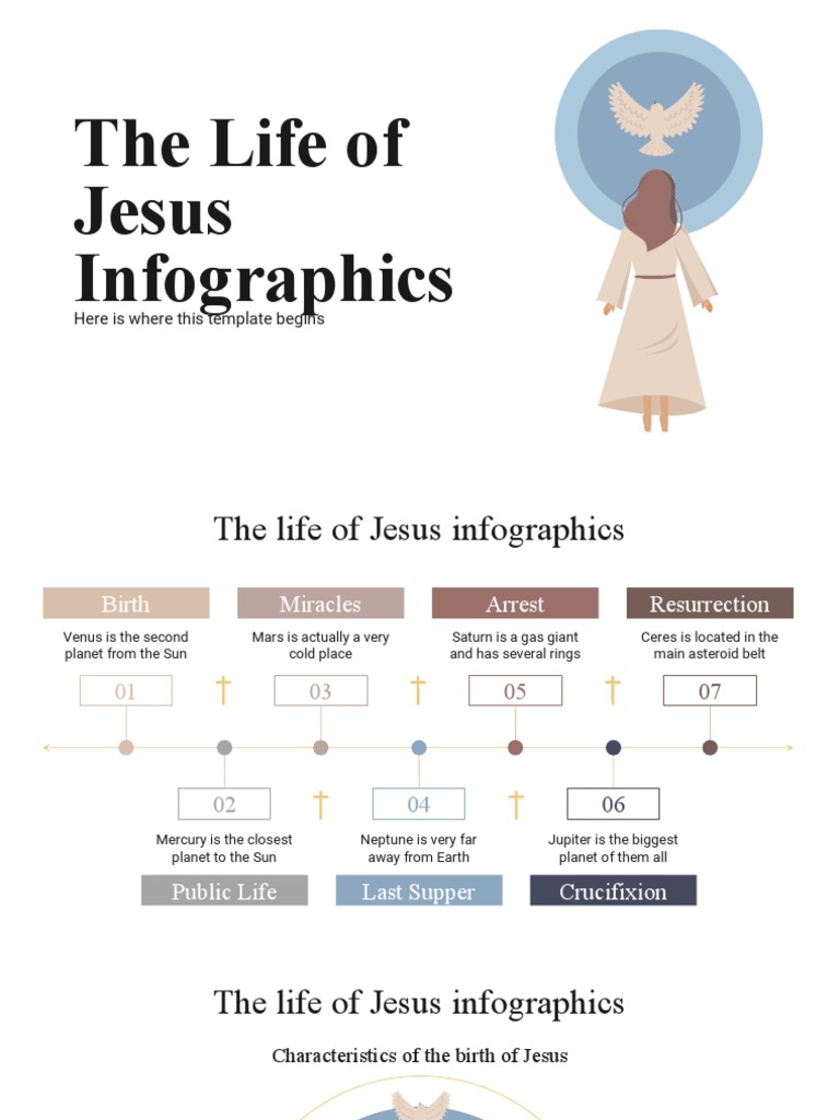 Infographic: Timeline of Jesus' Life | PDF | Planets | Solar System