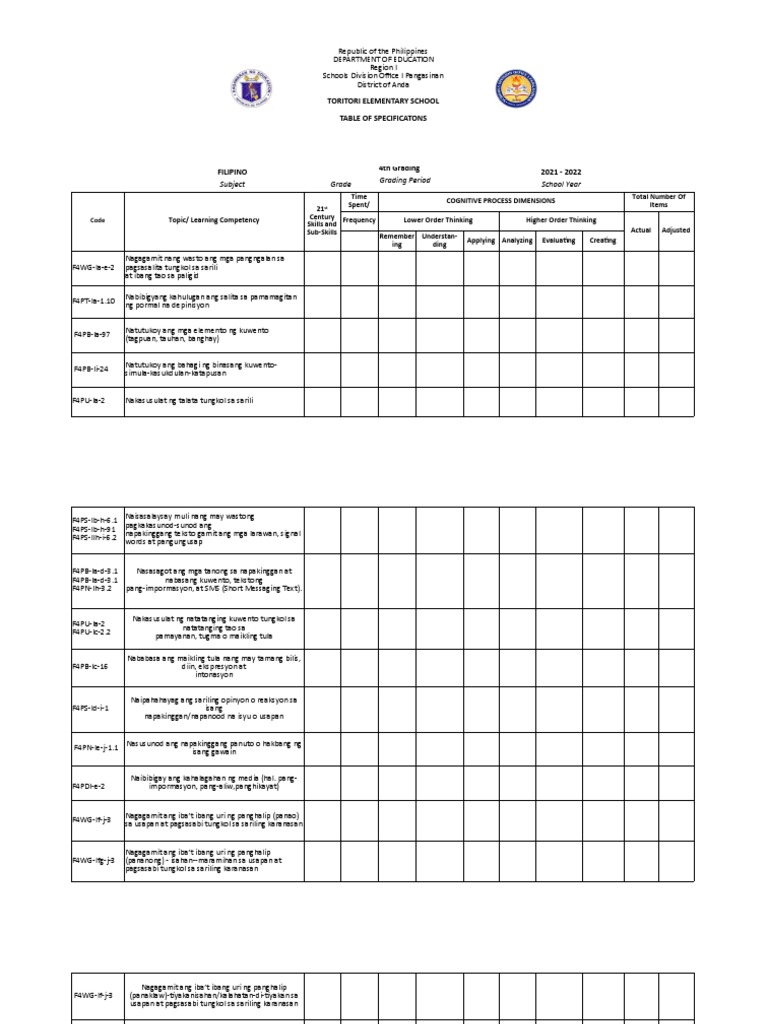 TOS 4th Grading 4 5 6 | PDF