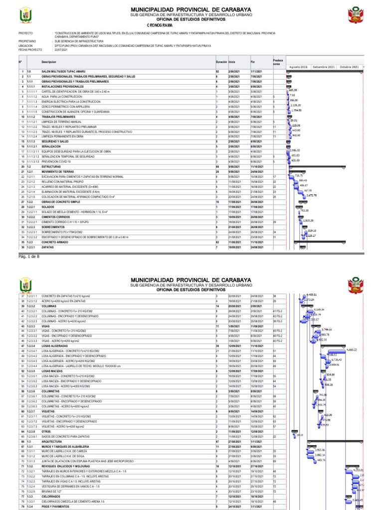 1.00 Cronograma de Ejecución Gantt Tupac Amaru y Hatun Pinaya | PDF ...