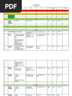 Visual Infusion Phlebitis (VIP) - Assessment Scale v1 | PDF ...