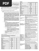 New Bpi Blue Credit Card Biller BECC or BEC MC RPHCreditCards | PDF ...