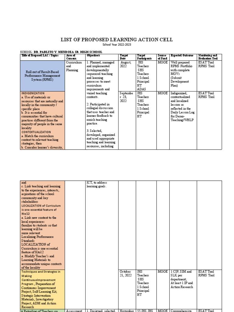Proposed LAC Plan 2022 2023 | PDF | Educational Assessment ...