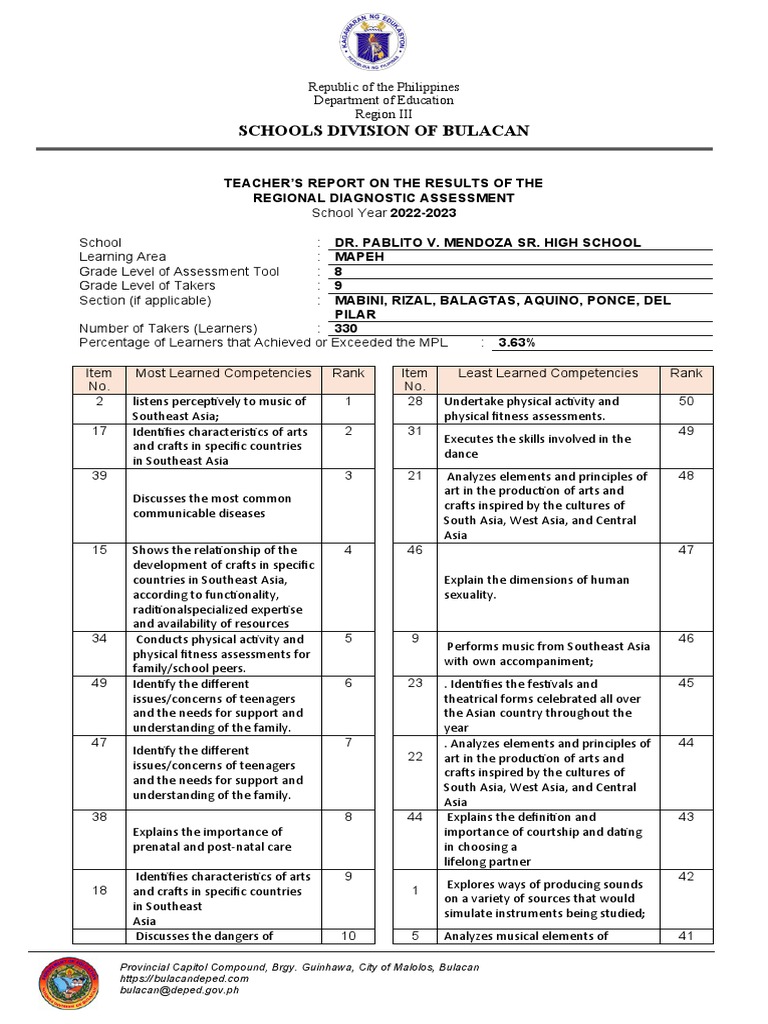 Template 1 MAPEH 9 | PDF | Cognitive Science | Behavior Modification