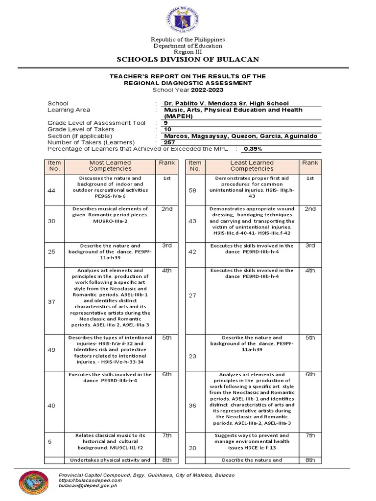 Template 1 MAPEH 10 | PDF | Learning | Cognition
