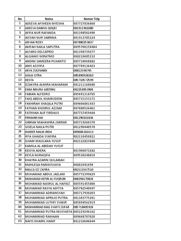 Data Siswa Kelas 1 Pdf