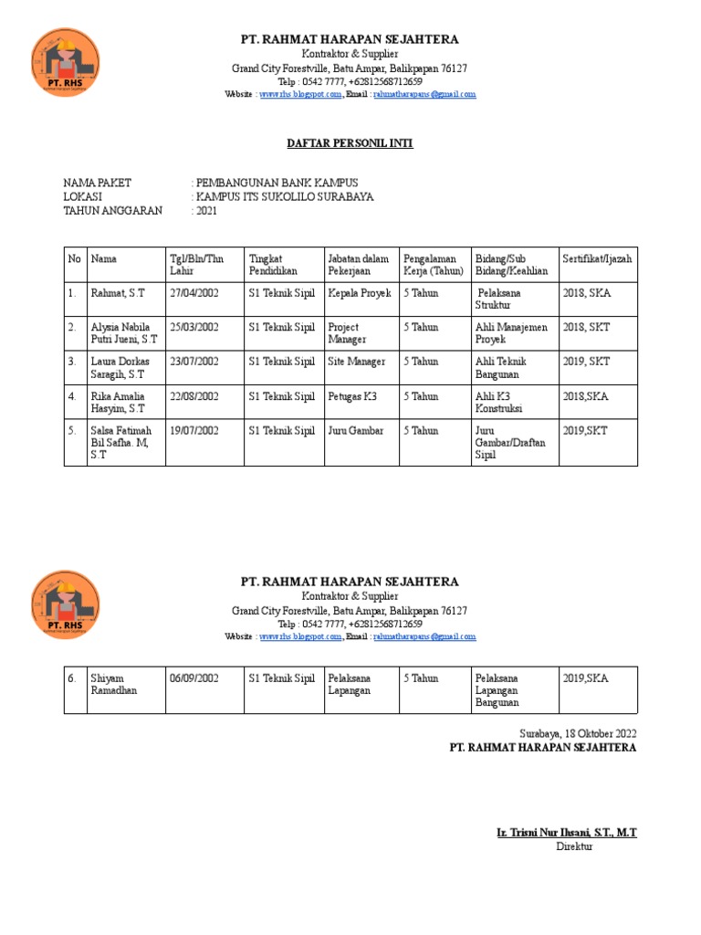 Daftar Personil Inti PT. Rahmat Sejahtera | PDF
