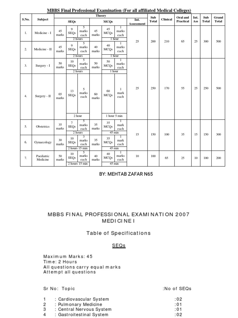 ToS & Ospe Final Year Mbbs | PDF | Obstetrics | Wound