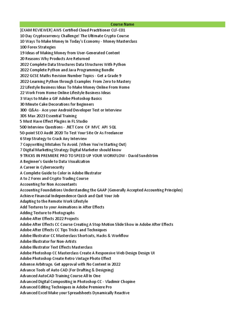 El Patron The Goat Sheet Courses PC Android Macos | Download Free PDF ...