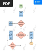 FLIPL Flowchart 041005 | PDF | Government | Justice