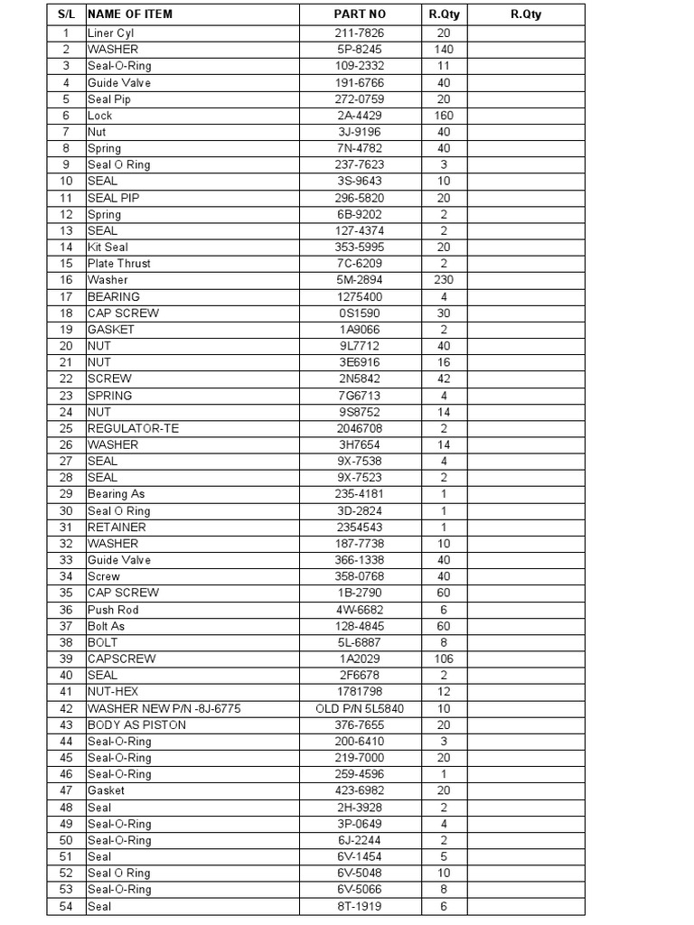Industrial Parts Inventory List | PDF | Washer (Hardware) | Screw