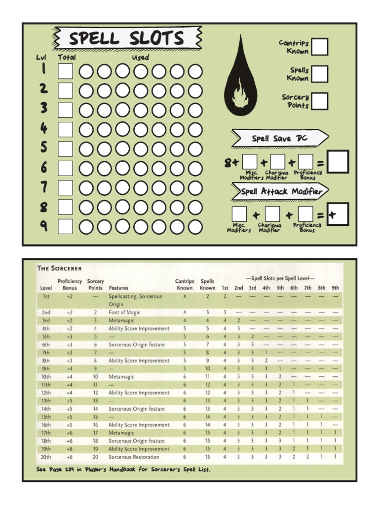 Sorcerer Spell Slot Calculator Guide | PDF