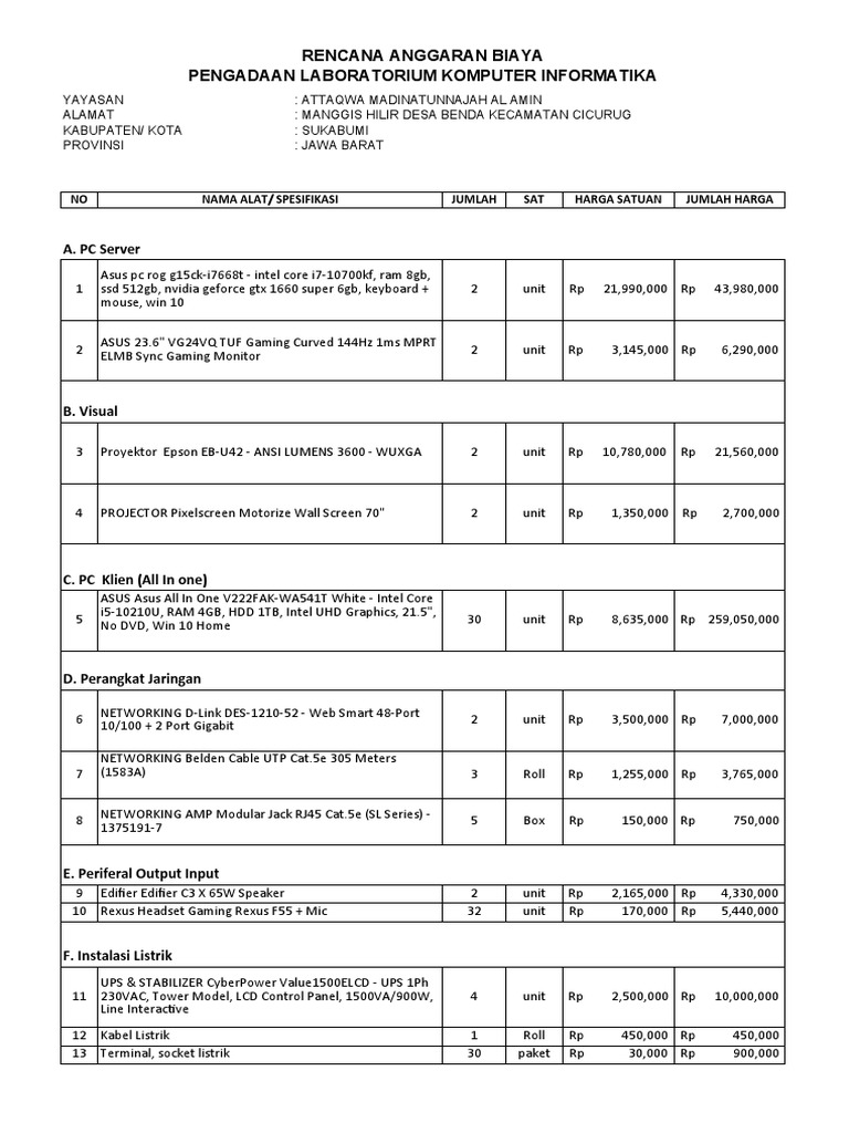Estimasi Biaya Peralatan 2021 | PDF