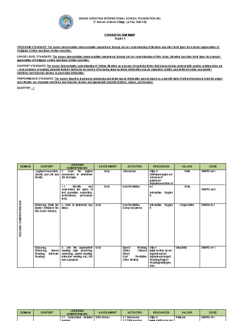 Curriculum Map English 8 | PDF | Reading Comprehension | Learning
