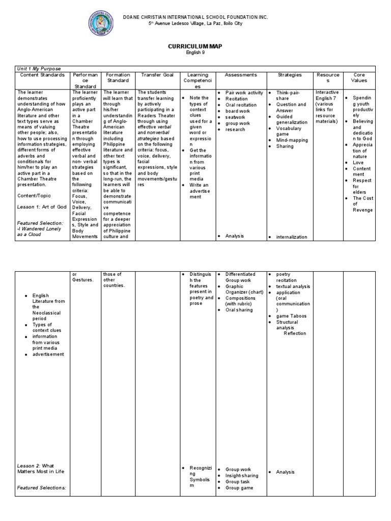 Curriculum Map English 9 | PDF | Learning | Curriculum