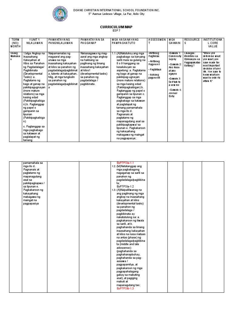 Curriculum Map ESP 7 | PDF