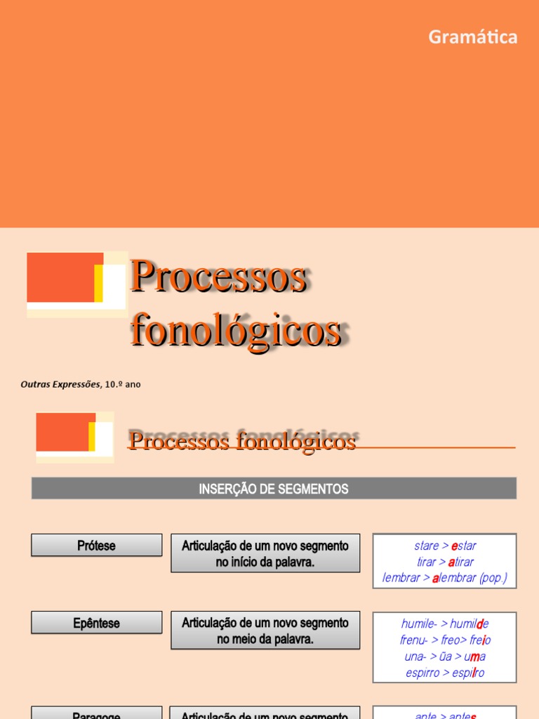 Processos Fonologicos | PDF | Vogal | Sílaba